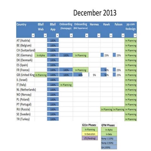 Globalization Timeline | PPTX