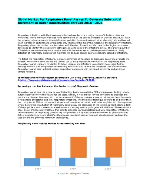 Acute Respiratory Distress Syndrome Market | PDF