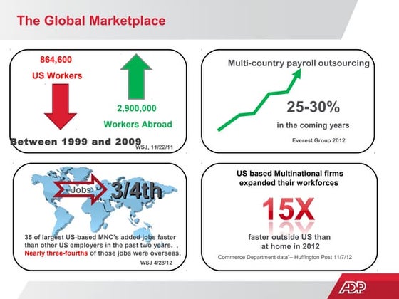 ADP Global Footprint - Wherever Success Takes You | PPT