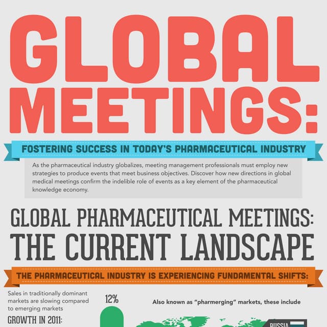 Global Meetings | PDF