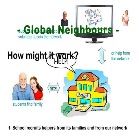 Citizenship in esol presentation | PPTX