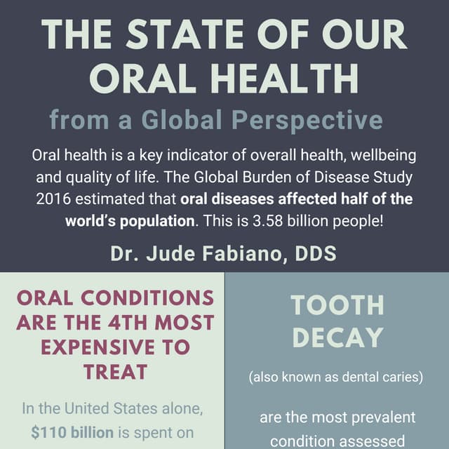 Dr. Jude Fabiano on The State of Our Oral Health from a Global ...