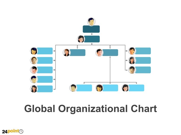 Global Organizational Chart - PowerPoint Slide