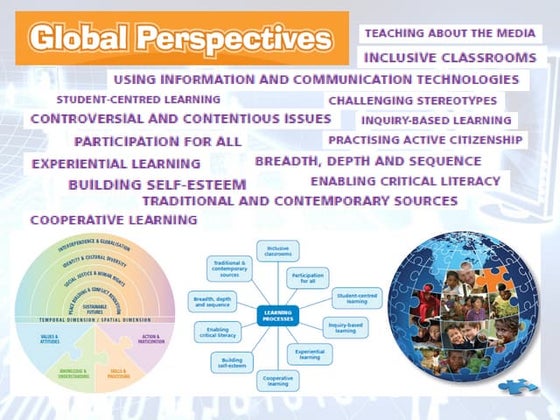 Global Perspectives Presentation | PPT