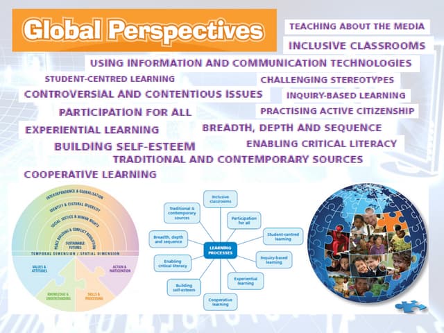 Global perspective ppt.pptx