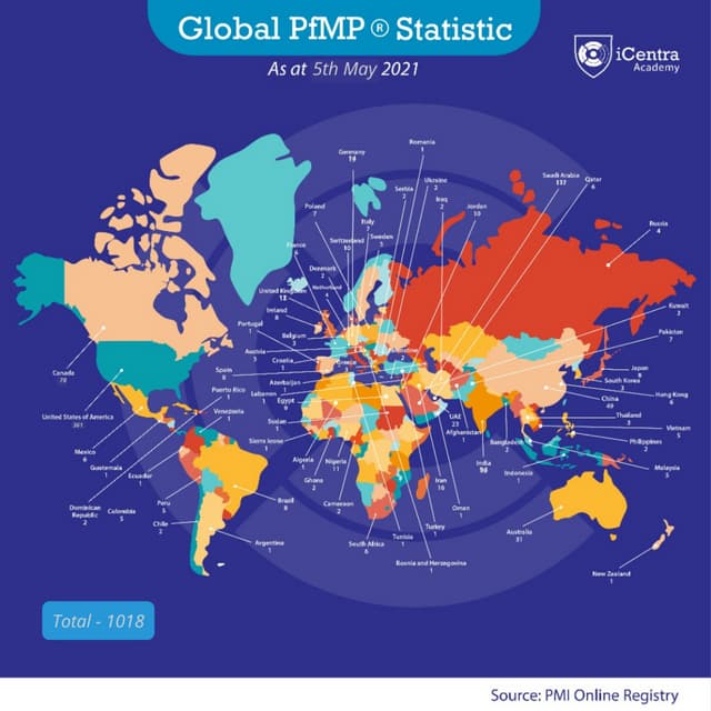 Global PfMP Statistic | PDF