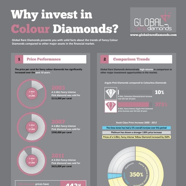 Global Rare Diamonds Infographic | PDF