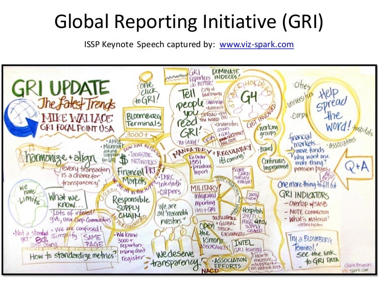 Global reporting initiative (gri)visual