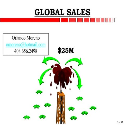 Global Sales | PDF