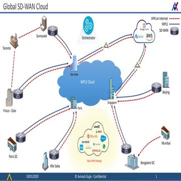 Global sd wan cloud - andy | PPT