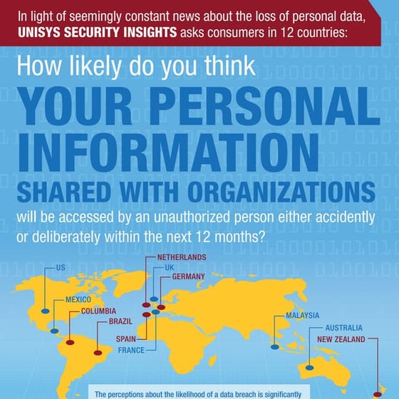 Digital Generation: Security Infographic | PDF