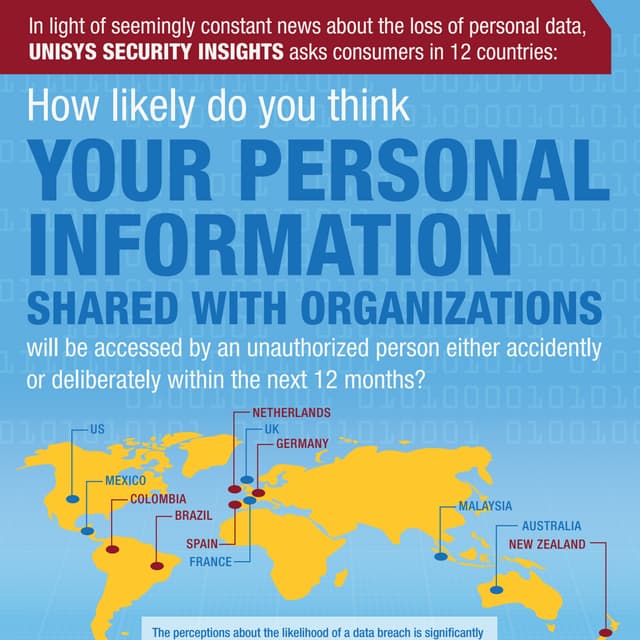Security Practices: The Generational Gap | Infographic | PDF