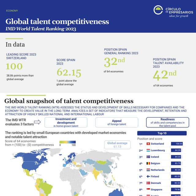 Global talent competitiveness | PDF