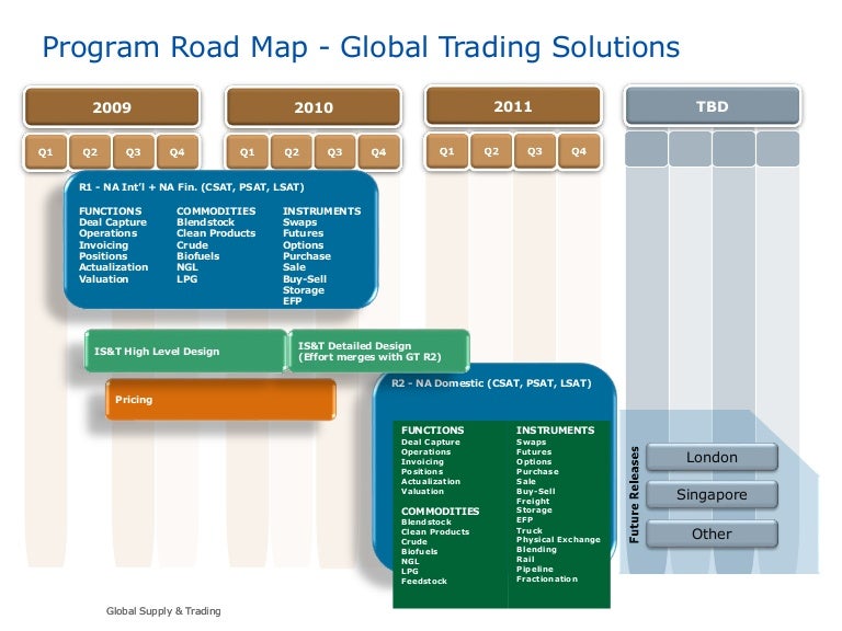Example: Global Trading Roadmap by Murali Venkatesh