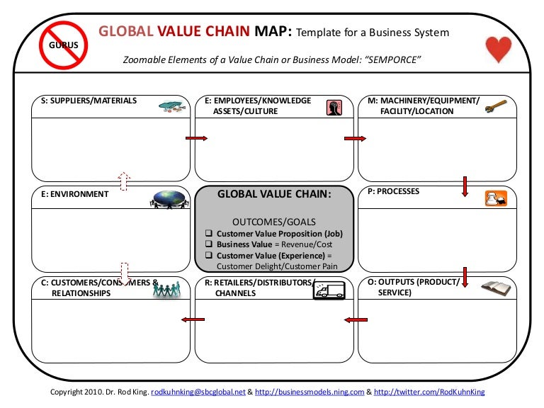 GLOBAL VALUE CHAIN MAP: A Template for Mapping Value Chains, Business…