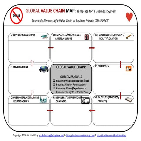 GLOBAL VALUE CHAIN MAP: A Template for Mapping Value Chains, Business ...