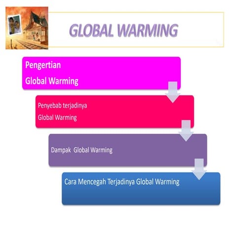 Global Warming.pptx