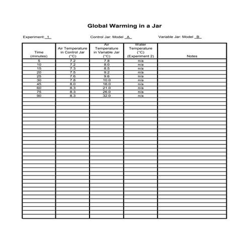 Global warming experiment with sample data | PDF