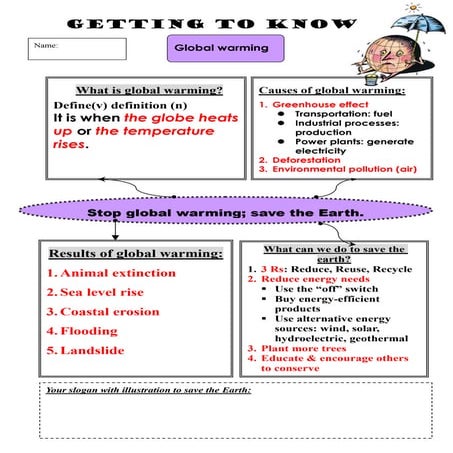 Global warming reading tree | PDF