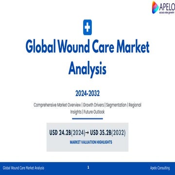 Global Wound Care Market Analysis 2024 2032 Pdf
