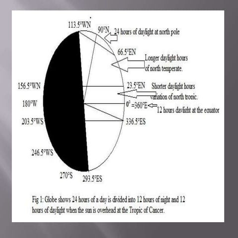 Globe shows 24 hours a day has 12 hours night and 12 hours daylight ...