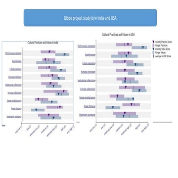 Globe study project worldwide with all countries | PPTX
