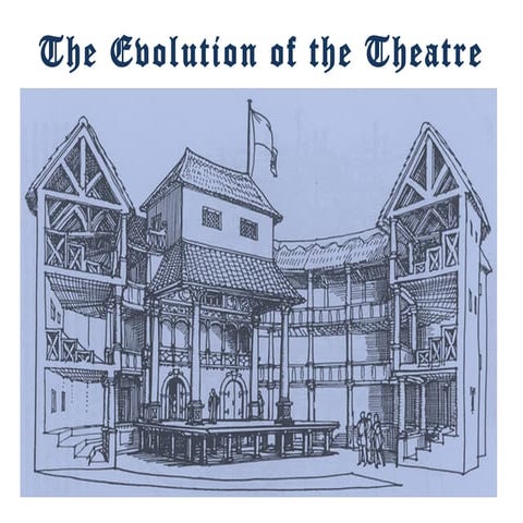Evolution of the Theatre/The Globe/Shakespeare | PPT
