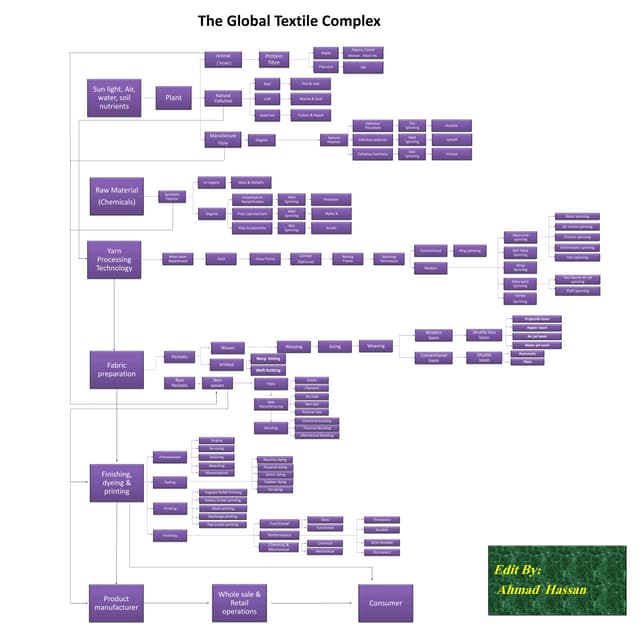 Nonwovens science and technology book | DOC