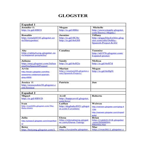 Glogster | PDF