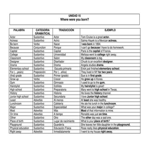 Tablas explicativas de preposiciones de lugar l2