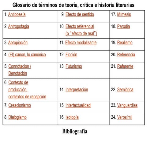 Glosario de términos en la literatura.pptx | Poetry | Books and Literature
