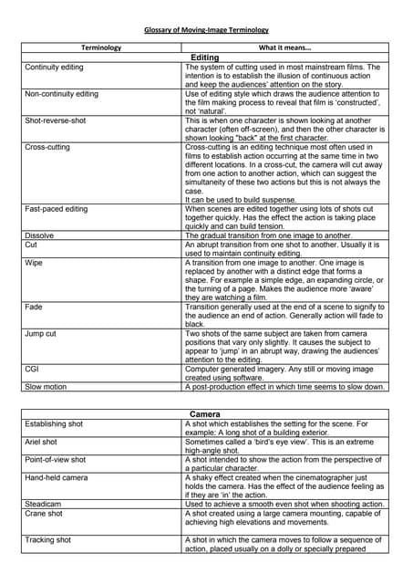 Technical codes | PDF