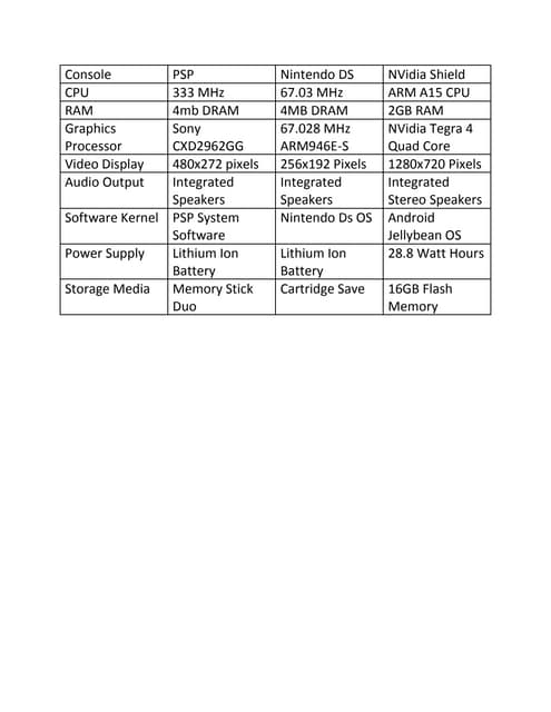 Comparison Tables | PPT