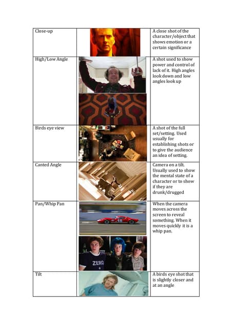 Media camera angles presentation | PPTX