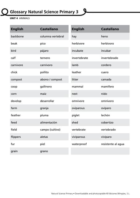 Natural Science: MATERIALS GLOSSARY | PDF