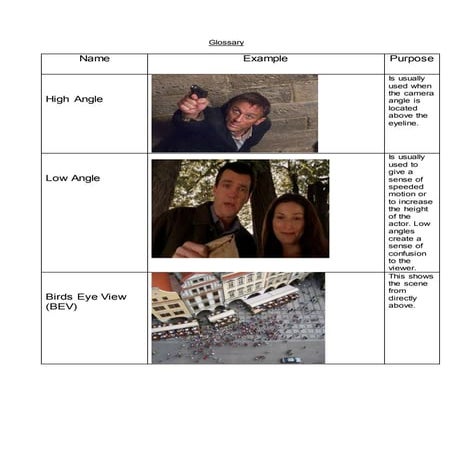 camera shots glossary | PDF