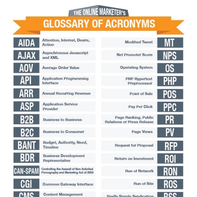 Glossary of acronyms | PDF