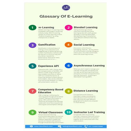 Glossary of eLearning | PDF