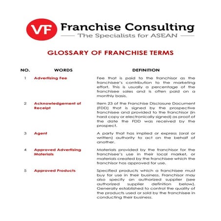 Glossary of Franchise Terms | PDF