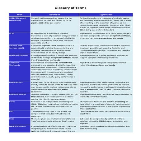 Big Data Glossary of terms | PDF