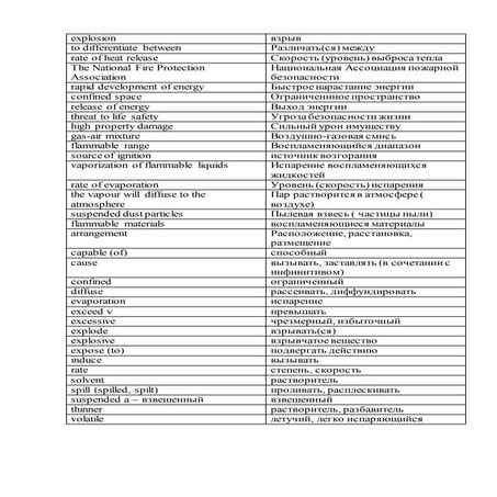 Glossary of terms explosion 1 | PDF