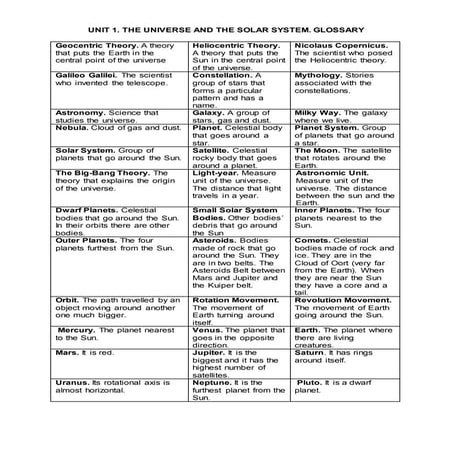 Glossary unit 1. the universe and the solar system | DOC