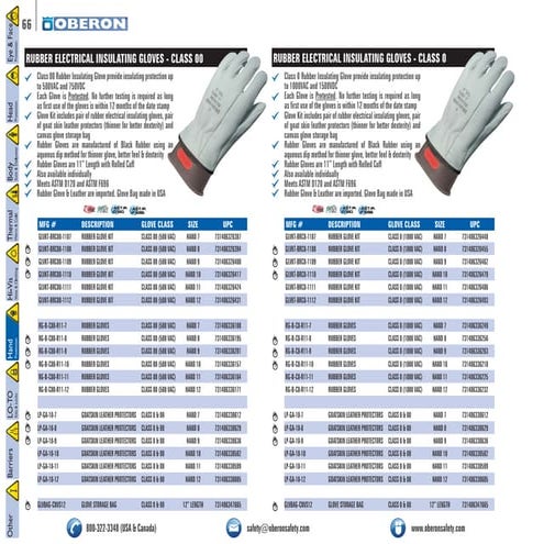 Gloves | PDF