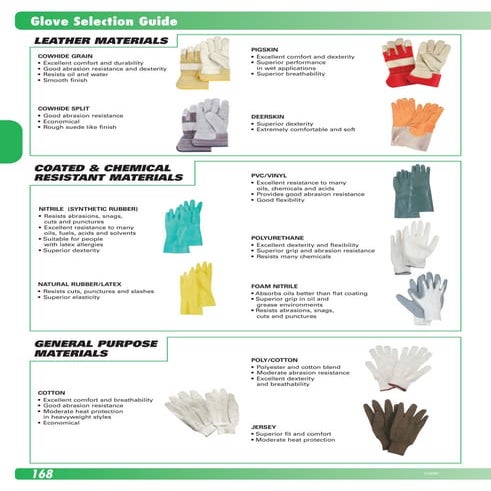 Gloves Selection Guide | PDF