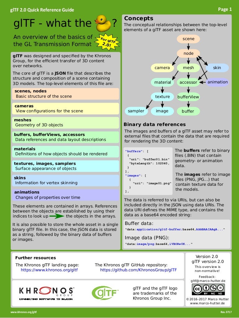 glTF 2.0 Reference Guide