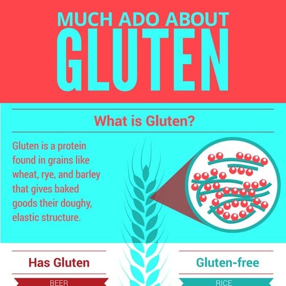 Gluten free presentation | PPTX | Digestive Disorders | Diseases and ...