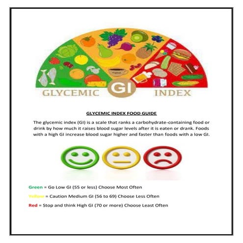 GLYCEMIC INDEX.pdf