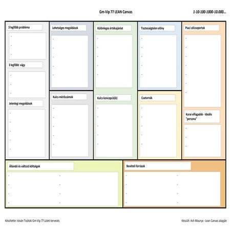 Gm-Vip 77 Lean Canvas | PPT