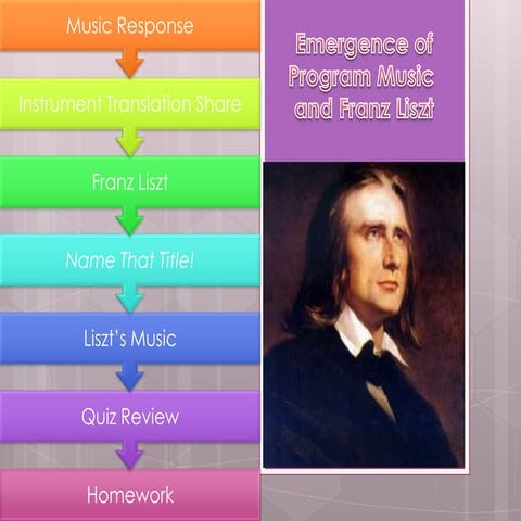 Romantic Period: Franz Liszt | PPTX