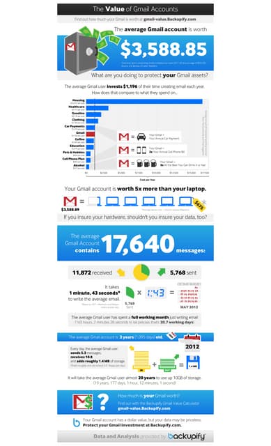 Google Apps Demographics Study [Infographic] | PDF